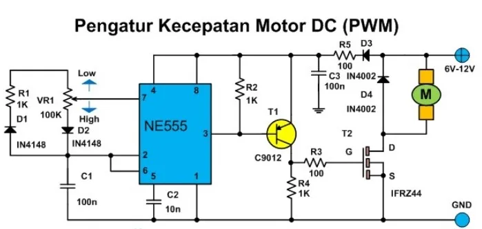 Pengertian PWM (Pulse Width Modulation) & Penjelasan Lengkapnya Pengertian PWM (Pulse Width Modulation) & Penjelasan Lengkapnya