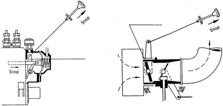√ Apa itu Governor Pneumatic? Fungsi, Komponen dan Cara Kerjanya