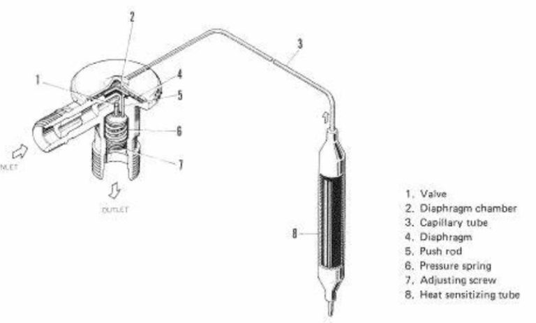 √ Apa itu Expansion Valve? Fungsi, Komponen & Cara Kerjanya - Finoo.id
