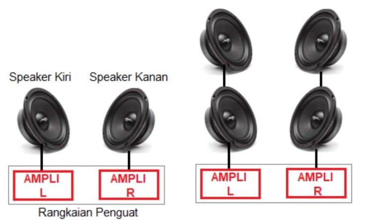 √ Rangkaian Amplifier OCL 150 Watt Mono dan Stereo - Finoo.id